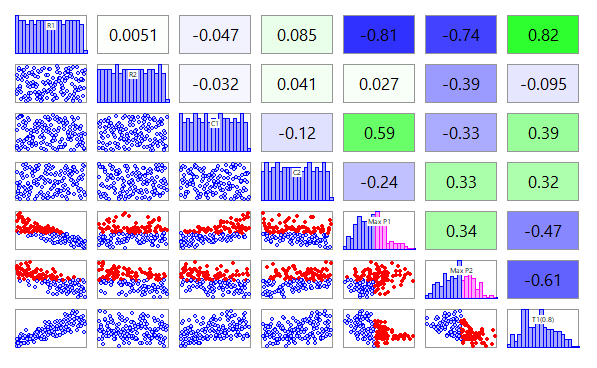 Correlation Matrix